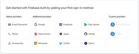 LÀM THẾ NÀO ĐỂ SỬ DỤNG FIREBASE TRONG DỰ ÁN REACTJS CodeGym