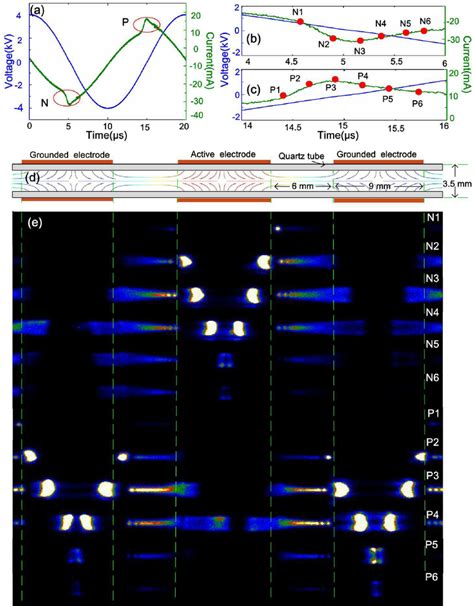 Counter Propagation Of Dual Plasma Bullets Inside A Hollow Electrode Of Download Scientific