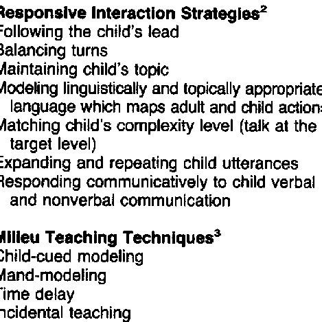 Pdf Generalized Effects Of Enhanced Milieu Teaching