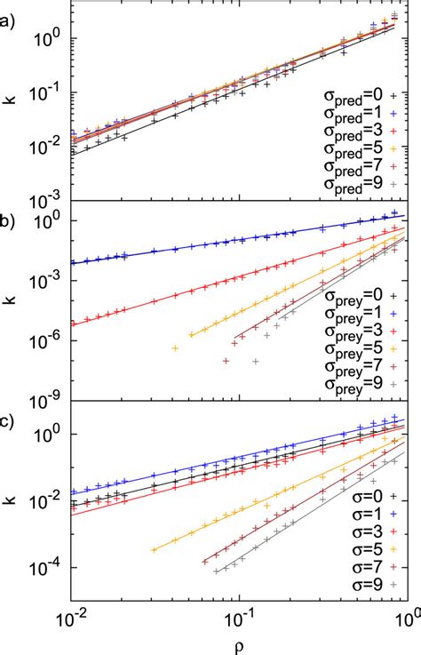 effective spring constant k of our ornstein uhlenbeck model as function