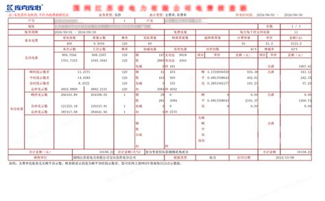 电费单中如何查看无功奖惩？功率因数与力调电费详解库克库伯电气上海有限公司