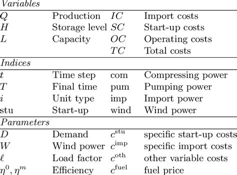 1 Notation Used By The Model Download Table