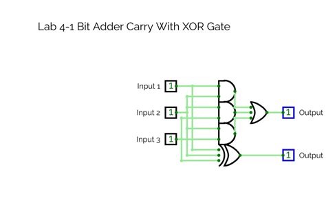 Circuitverse Lab 4 1 Bit Adder Carry With Xor Gate