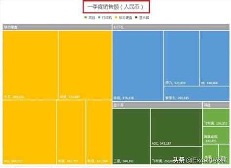 excel怎么制作树状图excel树状图制作教程 天天办公网