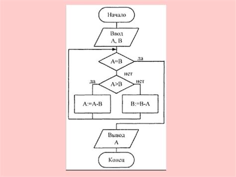 Презентация Сложные условия Ifelifelse в Python