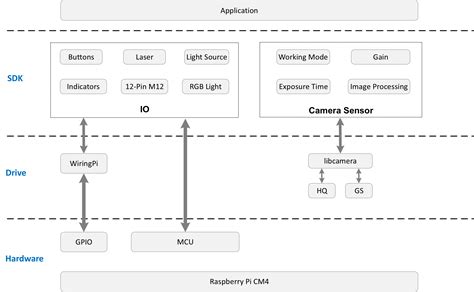 6 Sdk Development Guide