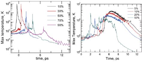 Helium Temperatures In The Bubble Core For Hard Sphere Left And Download Scientific Diagram