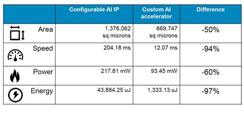 Pushing Acceleration To The Edge Semiwiki