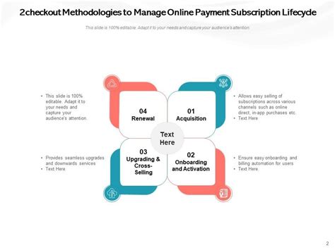 Payment Methods For Ecommerce Sites Digital Commerce Businessman
