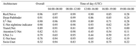 Amt Deep Pathfinder A Boundary Layer Height Detection Algorithm Based On Image Segmentation
