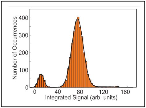 Technologies Special Issue Quantum Metrology