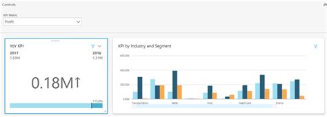 Using Quicksight Parameters And Controls To Drive Interactivity In Your