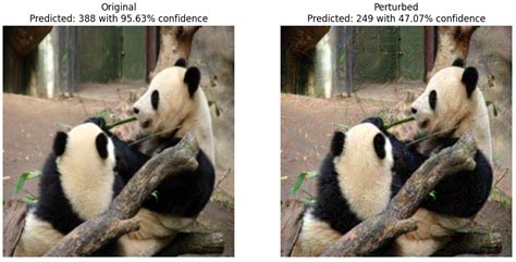 A Deep Dive Into The Fast Gradient Sign Method By Arun George Zachariah Medium