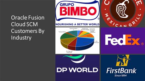 Customers Stock Up On Oracle Fusion Cloud Scm To Tackle Supply Chain Challenges Lokesh