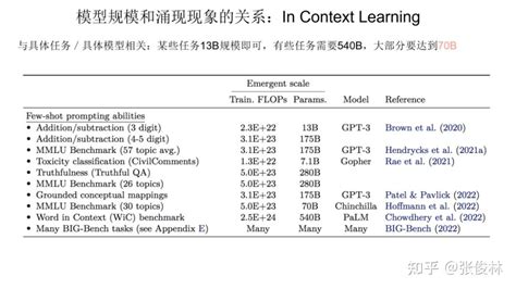 大语言模型的涌现能力：现象与解释 知乎