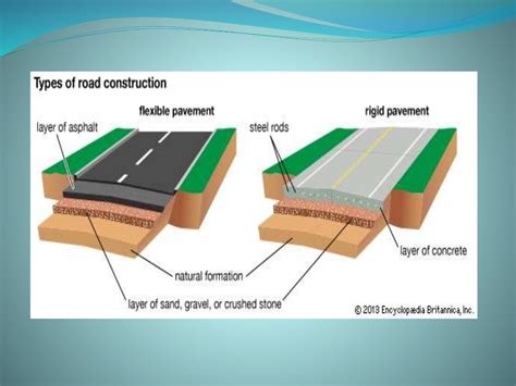 Concrete Pavement Design Principles Ndttfv