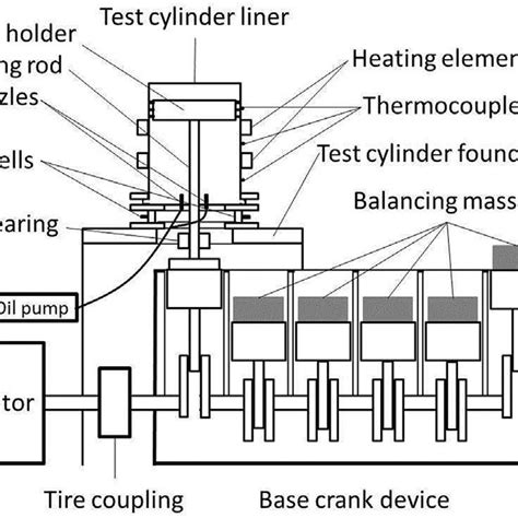 Schematic View Of Test Rig Download Scientific Diagram