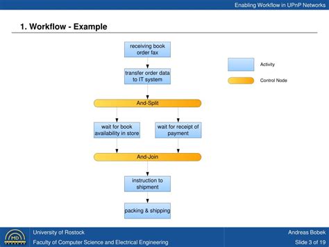 Ppt Enabling Workflow In Upnp Networks Powerpoint Presentation Free Download Id 1803387