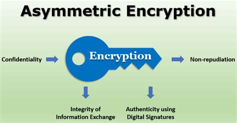 Authenticationencryption In Prometheus By Abdul Gaffoor Noor Basha