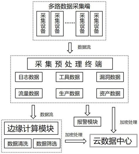 Multi Source Heterogeneous Data Processing System And Method Based On Industrial System Eureka