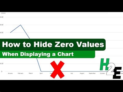 How To Hide Zero Values On An Excel Chart YouTube
