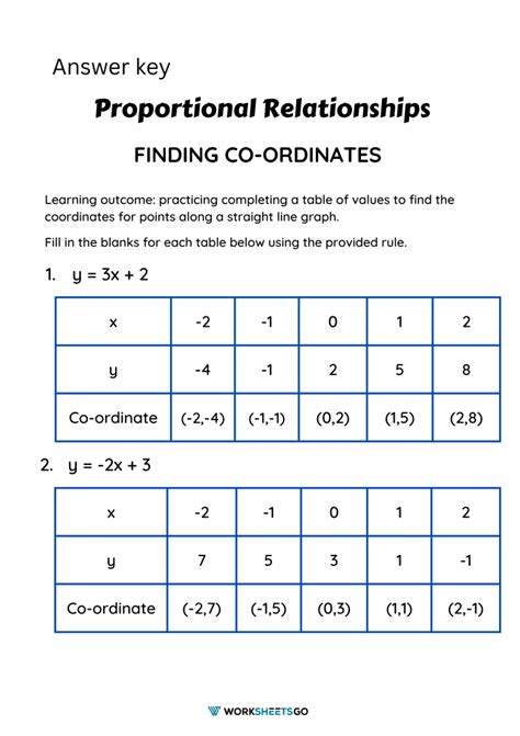 Proportional Relationship Worksheets Worksheetsgo