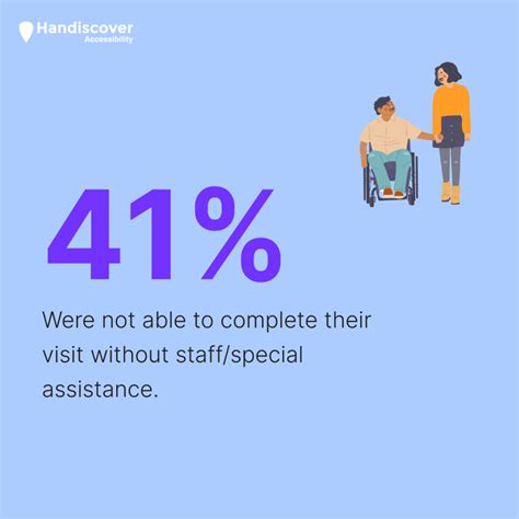 Venues Dont Meet Accessibility Needs