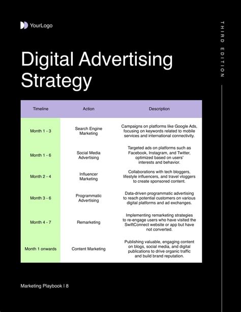 Mobile Network Operator Marketing Playbook Template Visme