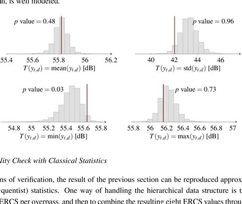 Posterior Predictive Checking For Predicted Modeled Transponder Data