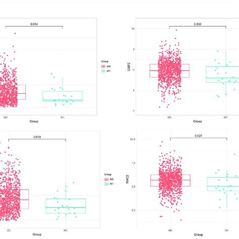 Differential Gene Analysis A Differential Gene Analysis Based On