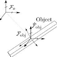 Representation Of Origin Frame Download Scientific Diagram