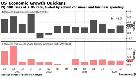 Corey Ritchie On Linkedin Cfo Economy