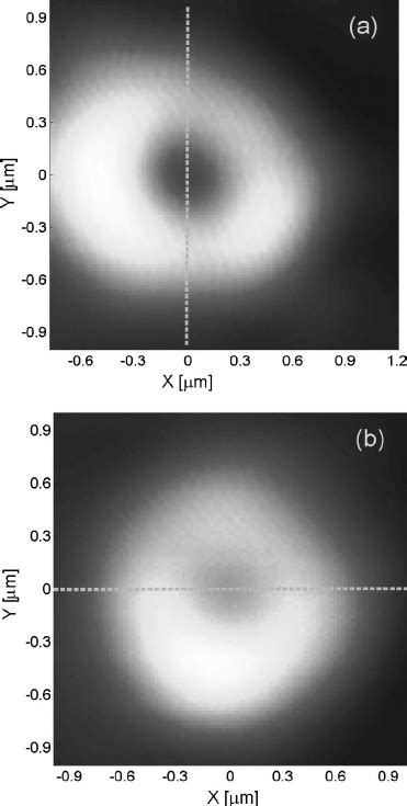 Intensity Distribution Of A Focused Compensated A Azimuthally Download Scientific Diagram