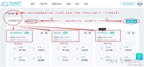 esp8266通过给onenet发送数据时的参数什么意思？ 知乎