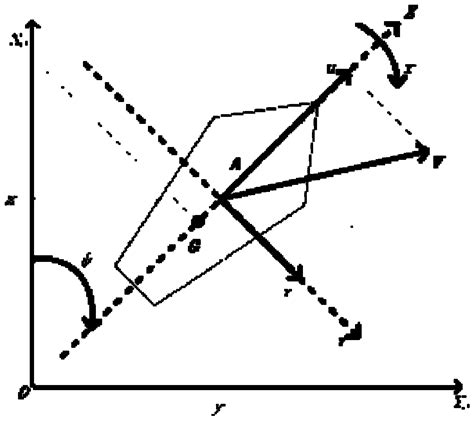 Unmanned Ship Navigation Following Fixed Time Formation Control Method Eureka Patsnap