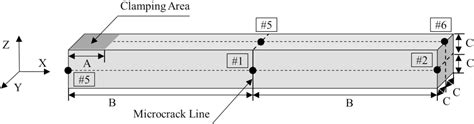 Figure 3 From Microcrack Detection Using Spectral Response Data Alone Semantic Scholar