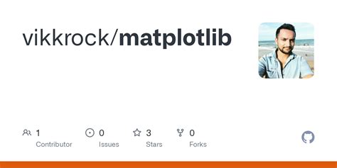 GitHub Vikkrock Matplotlib