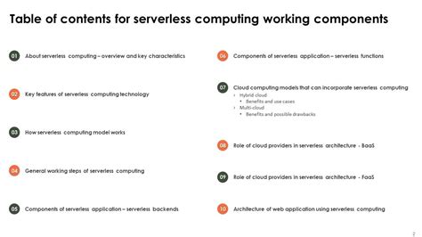 Serverless Computing Working Components Powerpoint Ppt Template Bundles