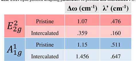 Figure 31 From Exploring Tunable Magnetization And High Temperature Ferromagnetism In Ternary