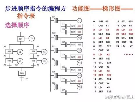 由浅入深，带你学习30个plc编程实例 知乎