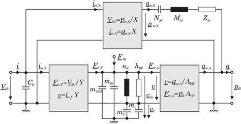 Multi Domain Network Model Of The Unimorph Including Capsule Mass And