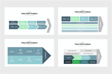 Value Chain Analysis Infographics Powerpoint Template PPTX Keynote Template Google Slides Etsy