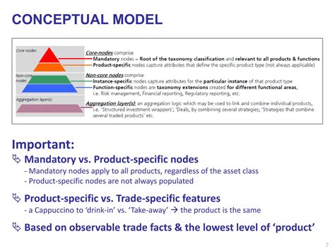Product Taxonomy And Model Risk Management Putting The Beans Back Into