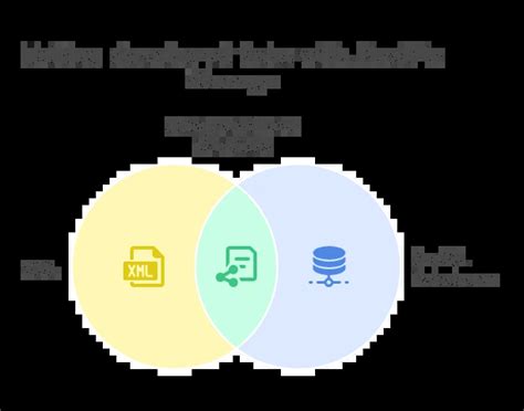 Xml And Nosql Databases Diginode