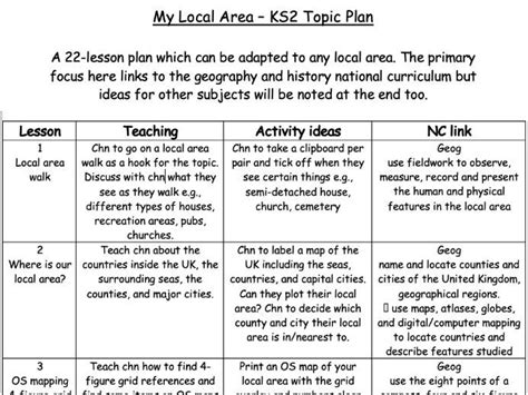 Ks2 Local Area Planning Teaching Resources