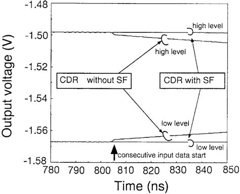Output Voltage Of Low Pass Filter Differential Output Download Scientific Diagram