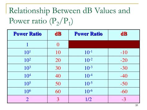 Ppt Chapter 3 Data Transmission Powerpoint Presentation Free Download Id3714041