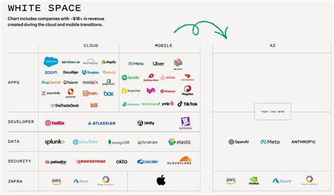 Balthasar Wyss On Linkedin Ai Llm Generativeai Strawberryai Scalinglaw Saas