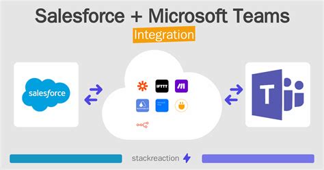 How To Connect Salesforce And Microsoft Teams App Integrations Stackreaction