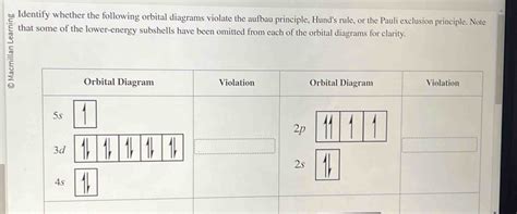 Solved Identify Whether The Following Orbital Diagrams Violate The Aufbau Principle Hunds